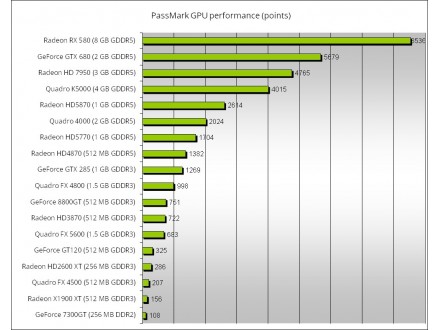 Karta graficzna AMD Radeon RX580 8G 2048SP DDR5 Elsa | sklep ...